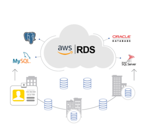 Best Practices For Using Security Groups in AWS RDS – TGDaily