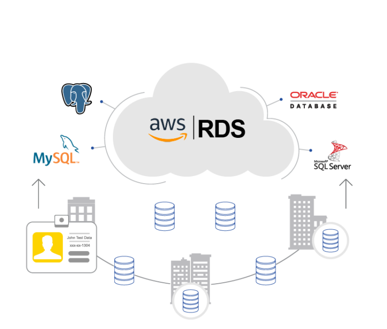 Best Practices For Using Security Groups in AWS RDS – TGDaily